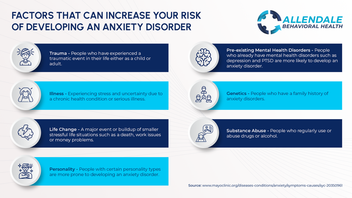Effective Strategies for Managing Anxiety | Allendale Behavioral Health