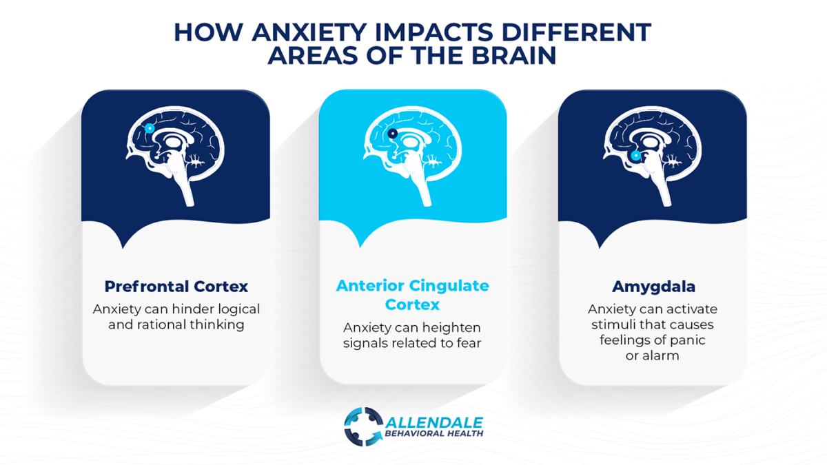 Effective Strategies for Managing Anxiety | Allendale Behavioral Health