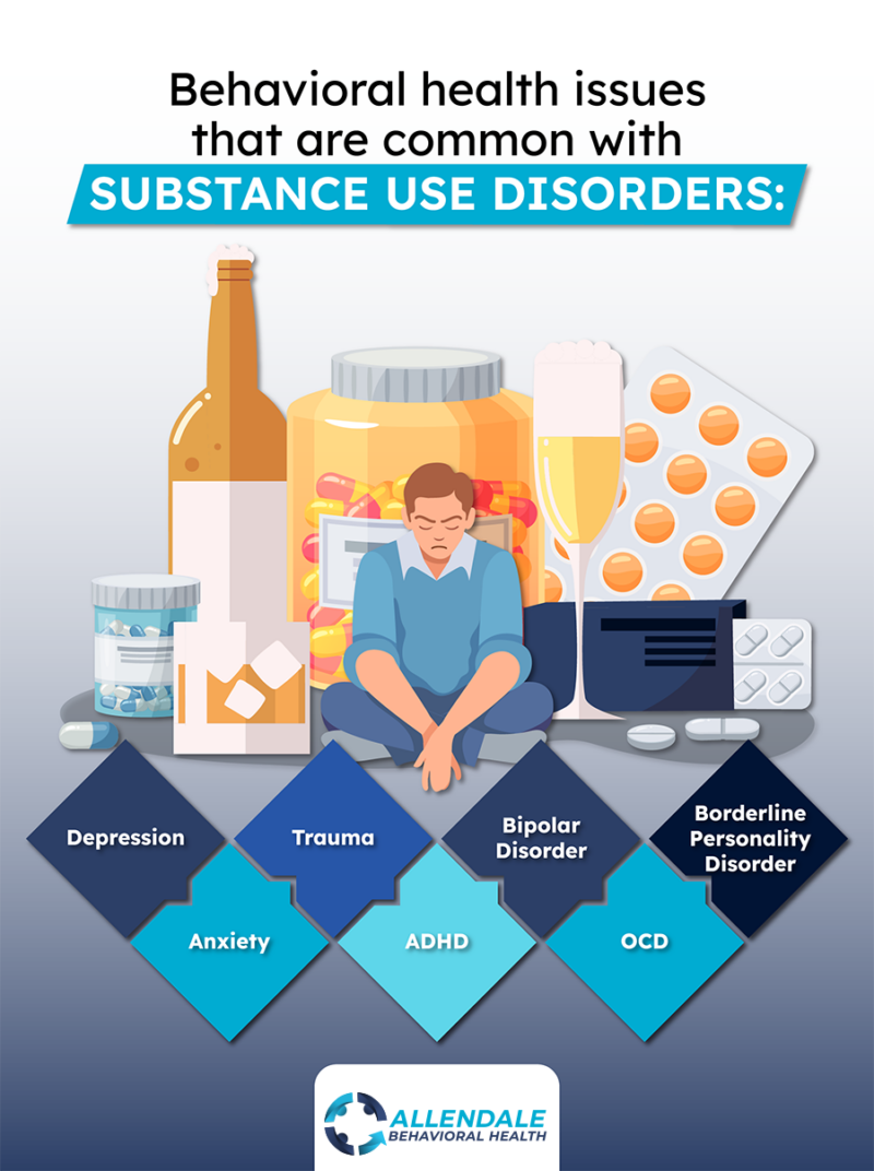 Dual Diagnosis | Allendale Behavioral Health